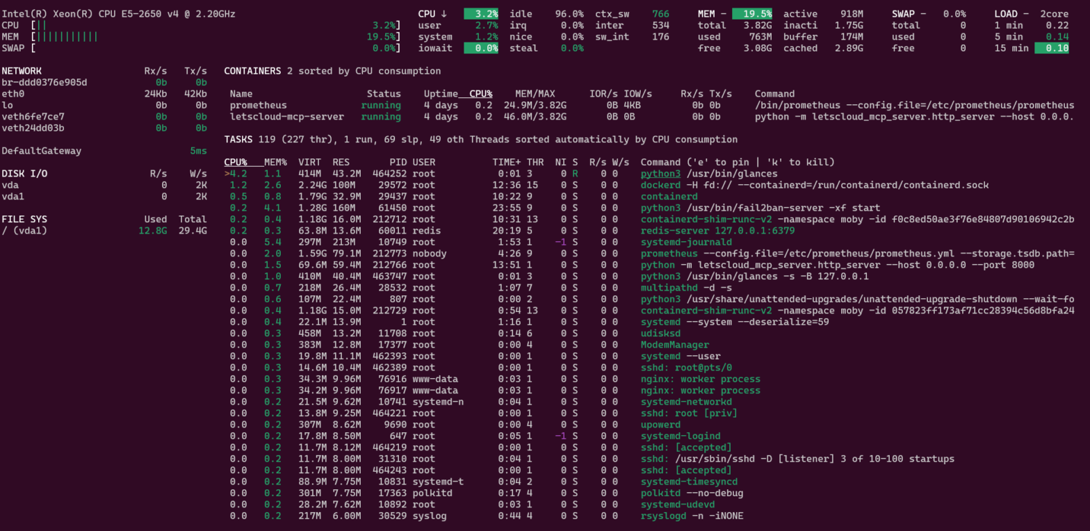 Glances vs Top: Which Is the Best Monitoring Tool for Linux Servers? - LetsCloud Blog